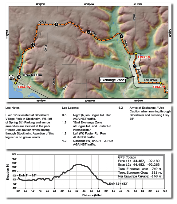 Assorted Nuts on the Great River Relay